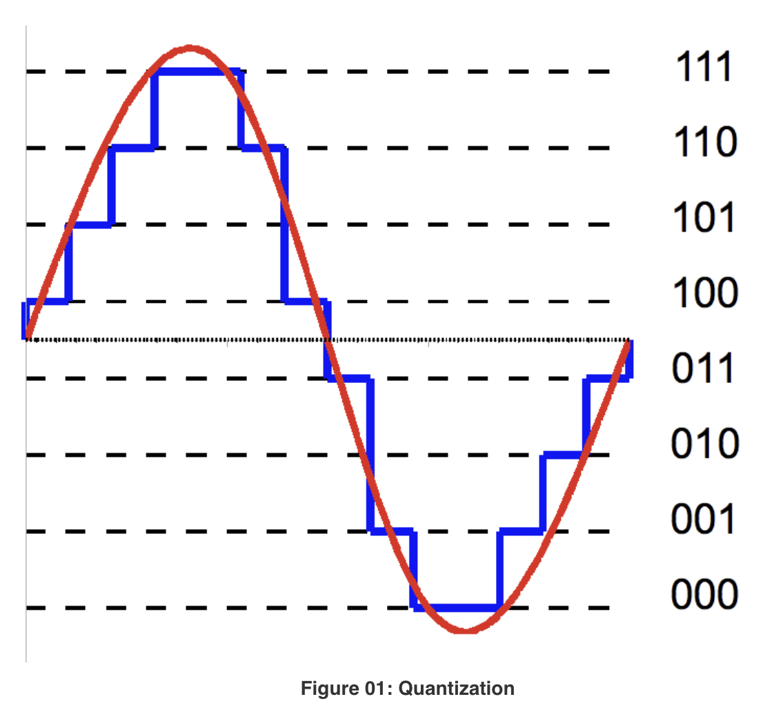 Quantization이란 | MyungHak